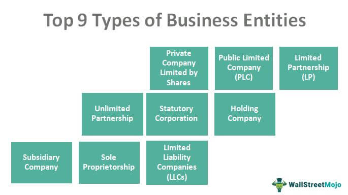 How to Prepare SBEC CS Executive (Setting up of Business Entities And ...