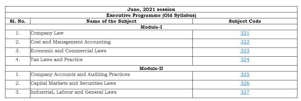 How to Download CS Executive Previous Year Question Papers